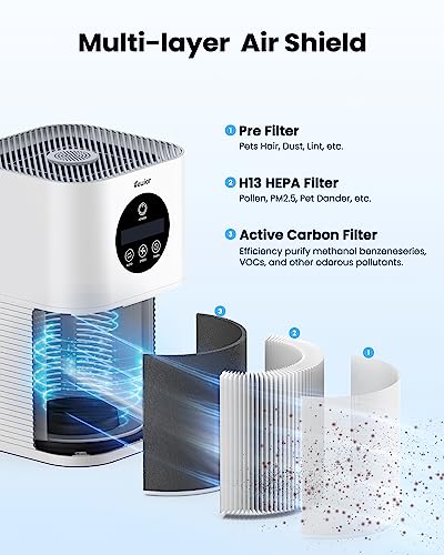 VEWIOR Official A1 A1W Air Purifier Replacement Filter H13 True HEPA Air Purifier Filter, Compatible with VEWIOR HQSC-50 HQKJ-80 A1 A1W Air Purifier