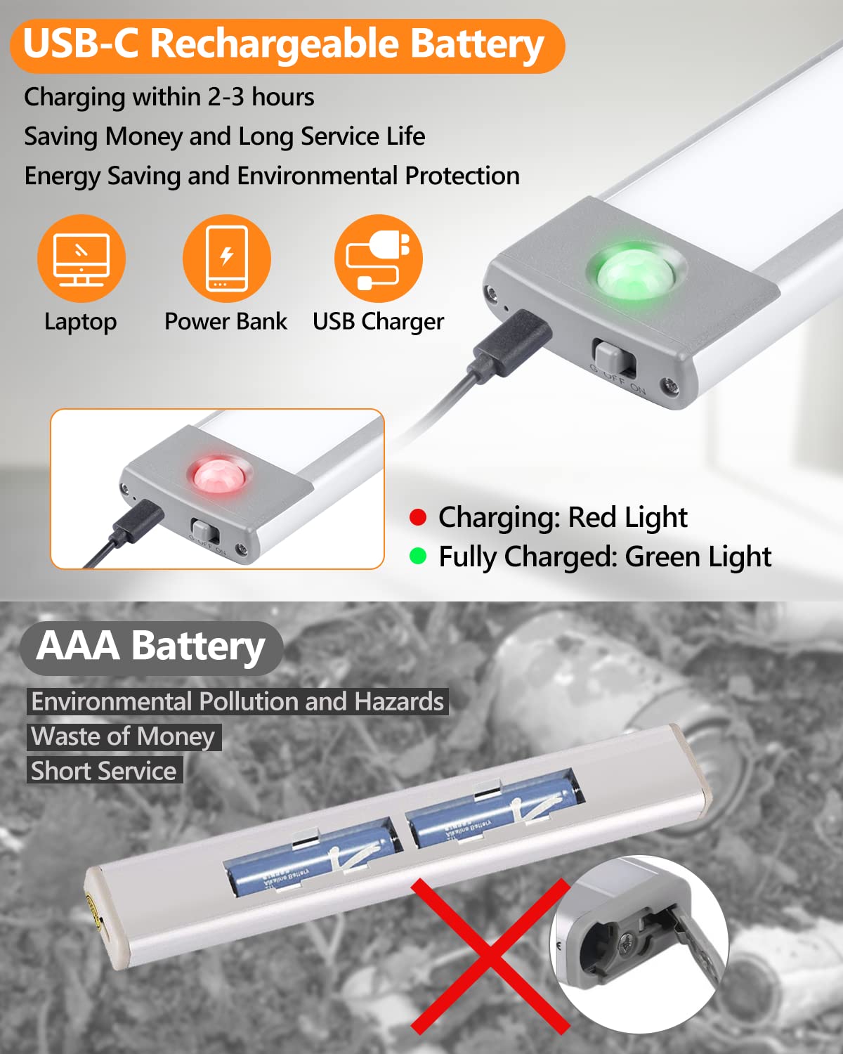 PRIORARE Motion Sensor Closet Light 54 LED Under Cabinet Night Lighting, 2500mAh Rechargeable Ultra Thin Magnetic Closet Lighting, 350lm Led Wireless Lights for Kitchen, Bedroom(White, 2Pack)
