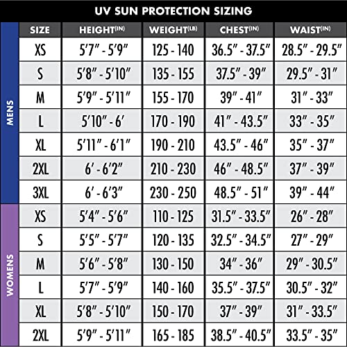 O'Neill Wetsuits Men's Standard Premium Skins Short Sleeve Rash Guard, Cadet Blue/Graphite/Cool Grey, Medium