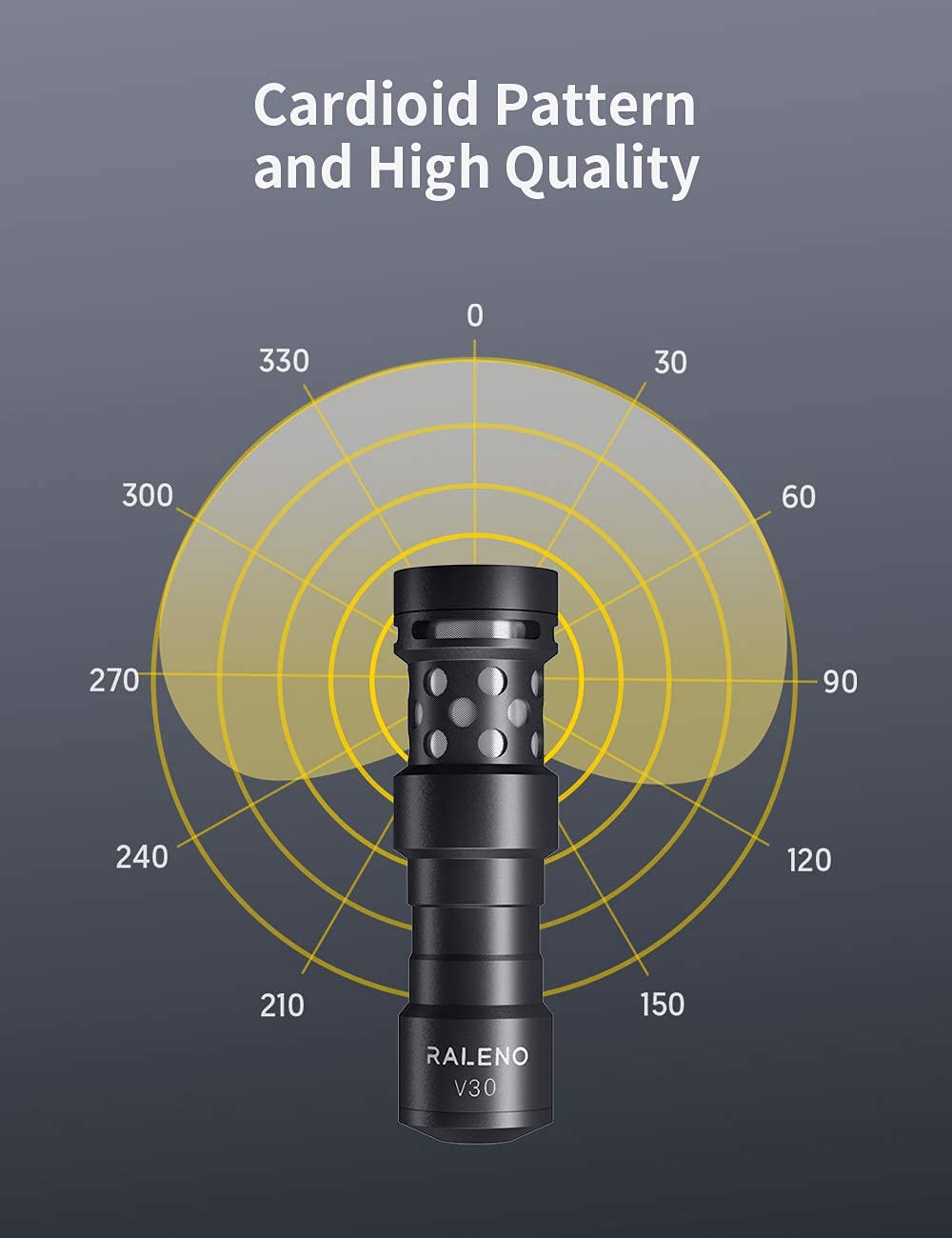 RALENO Camera Microphone. Cardioid Microphone Suitable for Smartphone, Sony, Canon and Nikon, Used for Indoor Shots, interviews, vlog Radio. Friendly to Video Producers, Youtubers