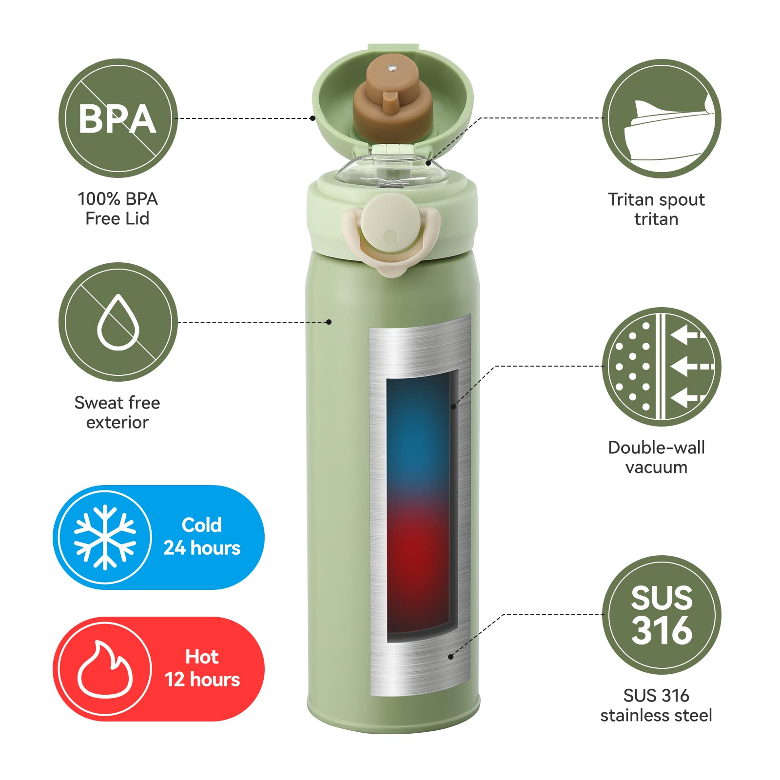 RELEA Kids 16 Oz Insulated Thermos Double Wall Water Bottle, Leak-Proof Sports Flask, Smart Water Bottles, Green