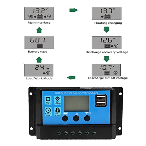 Solar Charge Controller, 60A/50A/40A/30A/20A/10A 12V 24V Auto Solar Charge Controller PWM Controller (50A)
