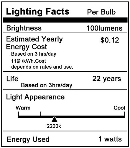 Sphoon 12volt 24Volt LED Light Bulb 1W Edison Filament Vintage ac/dc12V 24V Low Voltage (Yellow Warm 2200K) E26 Base for Landscape RV Camper Marine Battery Power System Off Grid Solar Lighting 6pack