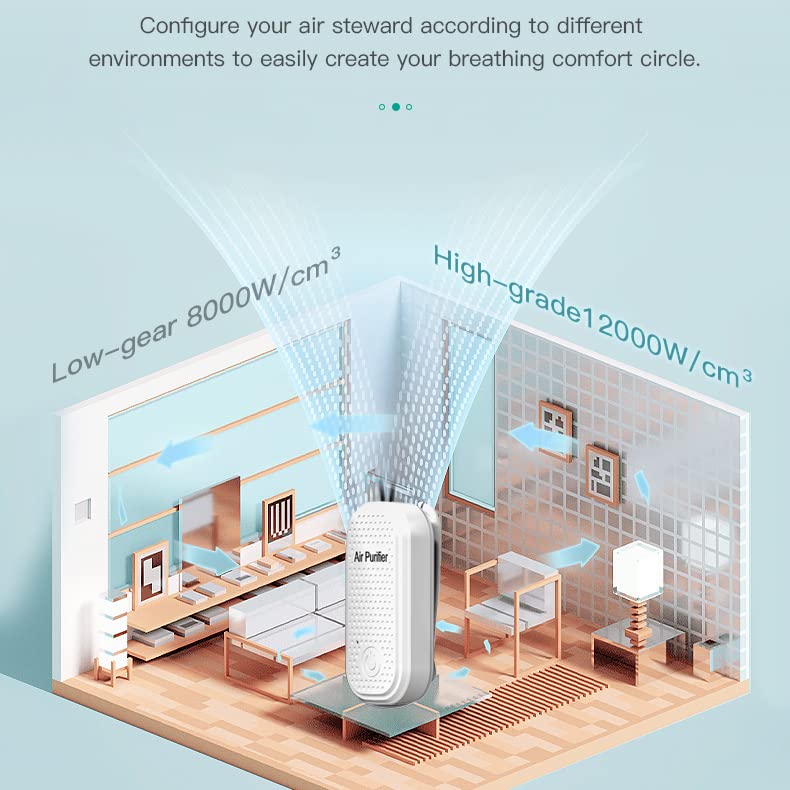 Wearable Mini Personal Air Purifier,Portable Air Purifier,Negative Ion Generator,Negative Ion Air Purifier Suitable For Travel,Tourism,Car,Home USE,And Second-Hand Smoke Removal
