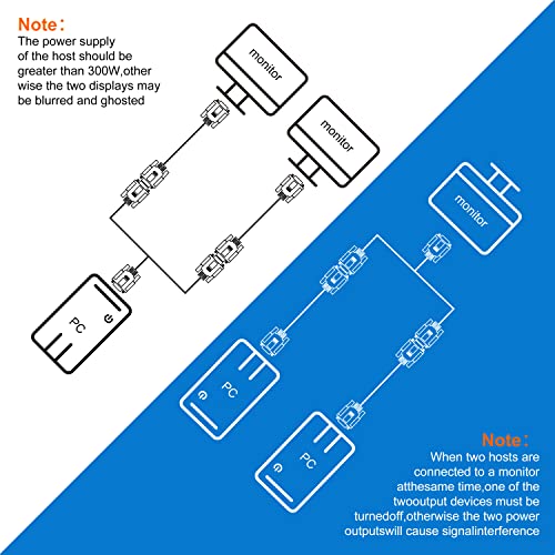 UKYEE VGA Splitter Cable Dual VGA Monitor Y Cable 1 Male to 2 Female Adapter Converter Video Cable for Screen Duplication - Does NOT Show Separate Displays (No Screen Extension)