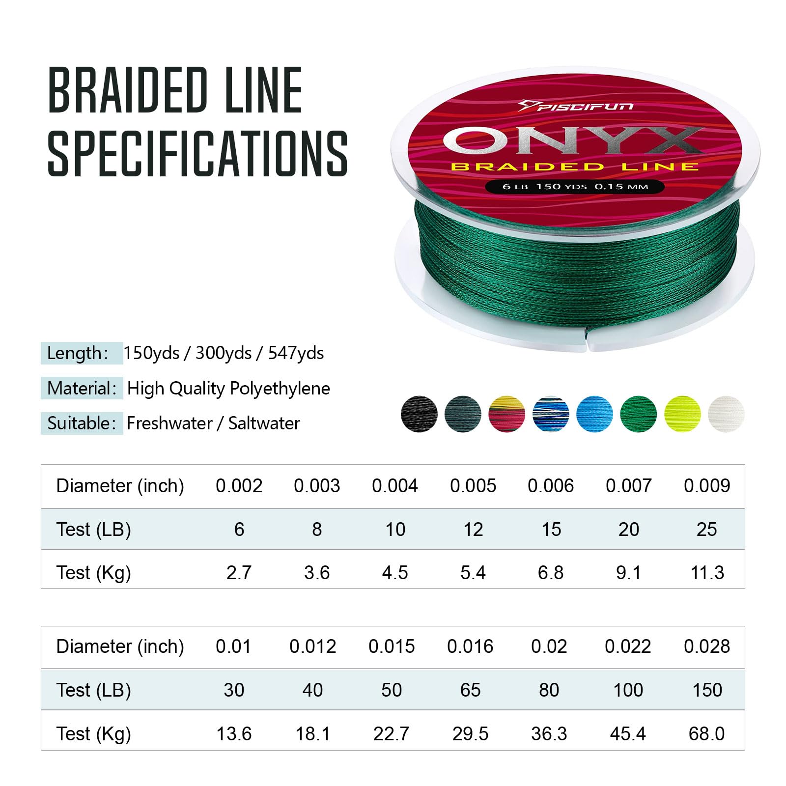 Piscifun Onyx Braided Fishing Line Advanced Superline Braid Lines 150Yd 12lb Green