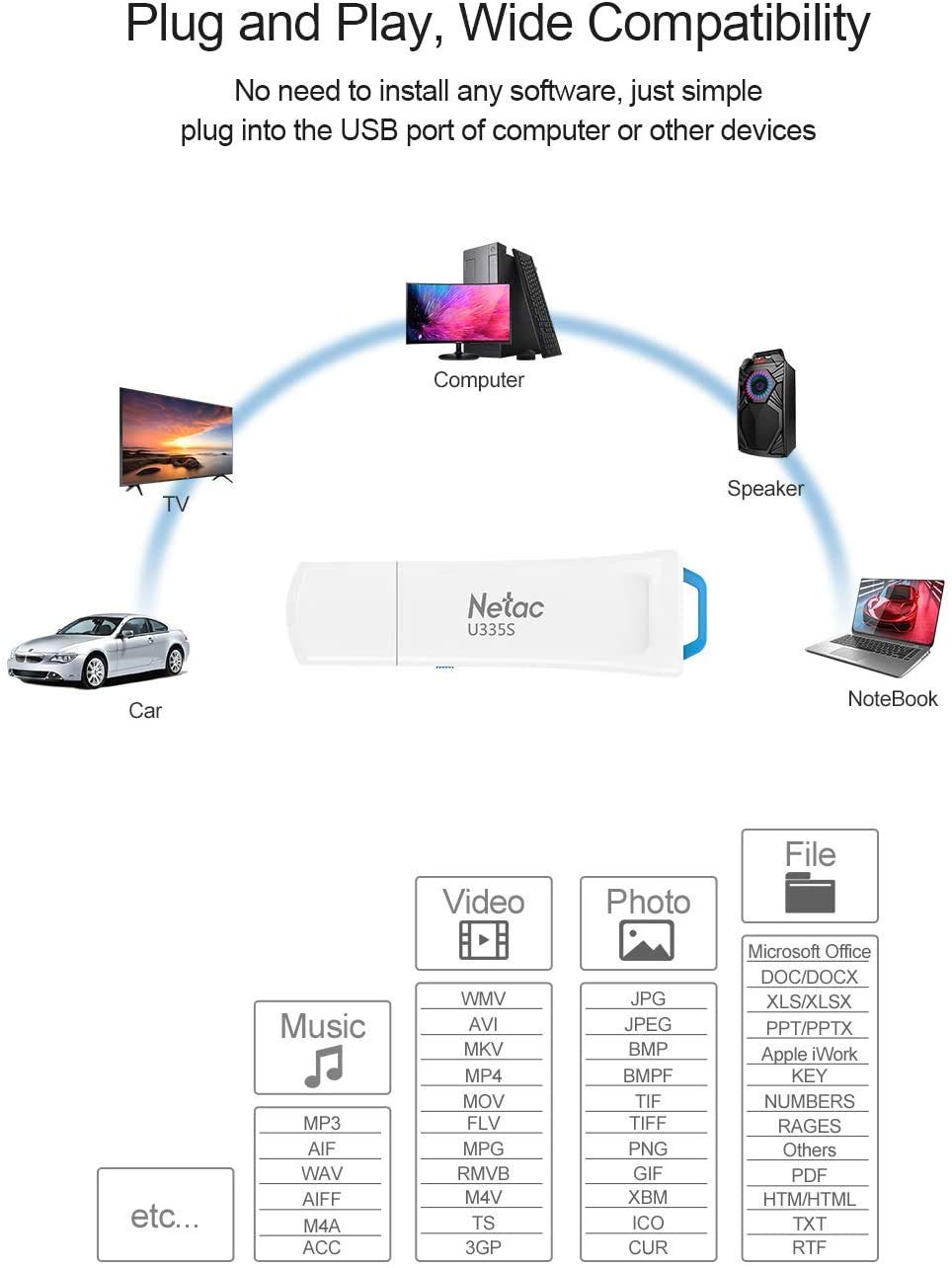 Netac 64GB USB Stick USB 3.0 Flash Drive, Up to 90MB/s, Thumb Drive for Data Storage, Pen Drive with Swivel Design, Memory Stick for External Storage Data/Computer/PC/Laptop/Sound