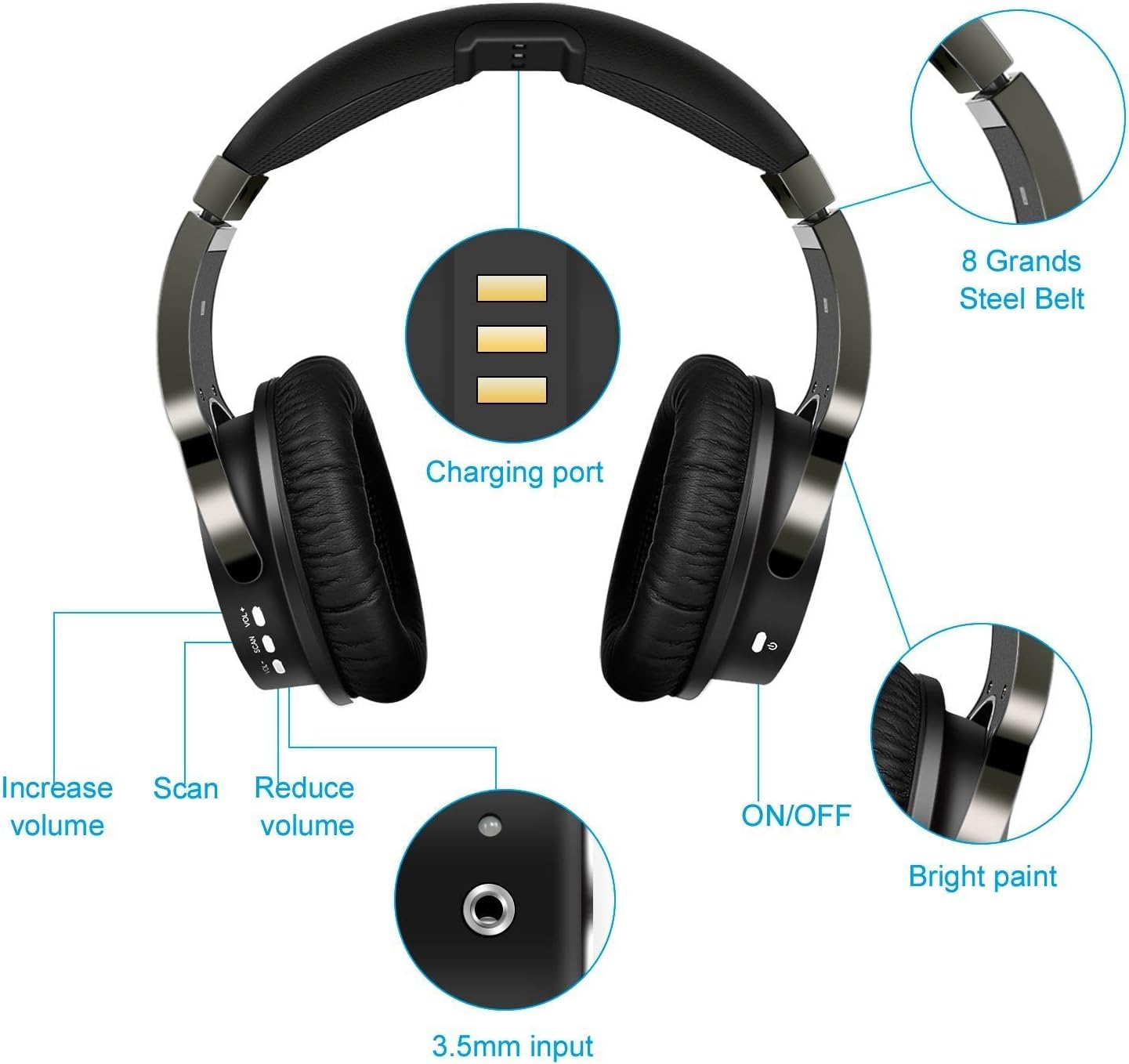 Mersoco Wireless TV Headphones with 2.4G Digital RF Transmitter, Hi-Fi Over-Ear Cordless Headset with RCA / 3.5MM / Optical Port, for Watching Home TV Game Computer Television