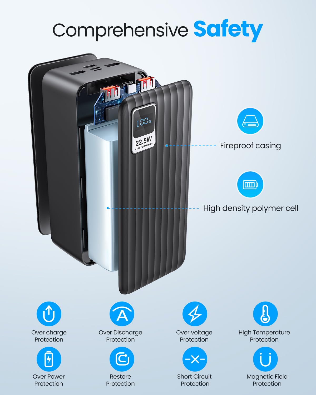 PDBEST Portable Charger Power Bank 50000mah - PD 22.5W USB C Charger, QC 4.0 Fast Charging Battery Pack with LED Display 3 Outputs for iPhone, Samsung, iPad etc.…