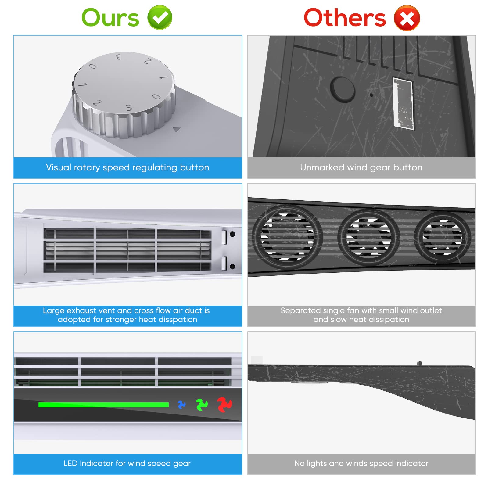 Upgraded Cooling Fan for PS5 Disc & Digital Edition, Centrifugal Cooling System with 3 Speeds Control Knob & LED Indicator Panel, USB Powered Accessories Exhaust Cooler Compatible with Playstation 5