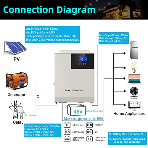 VESTWOODS 48V 5000W Hybrid Solar Inverter 48V DC to AC 110V Pure Sine Wave Off-Grid LED Inverter, 80A MPPT Solar Charge Controller, Max 500V PV Input for 48V Lead Acid or Lithium Battery