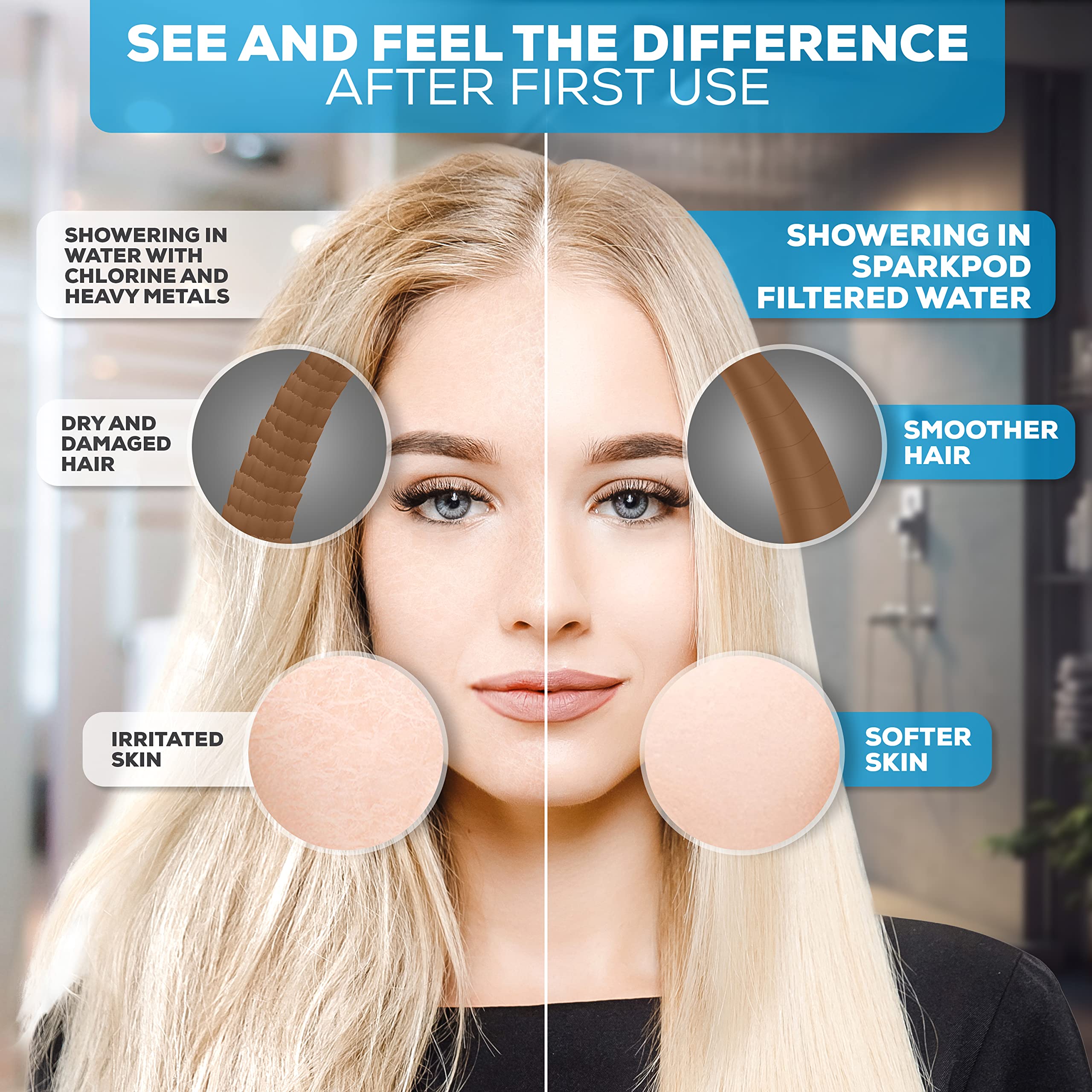 SparkPod High Output Shower Filter Cartridge- Suitable for People with Sensitive and Dry Skin and Scalp, Filters Chlorine and Impurities | 1-min install (Standard, 3 pc)