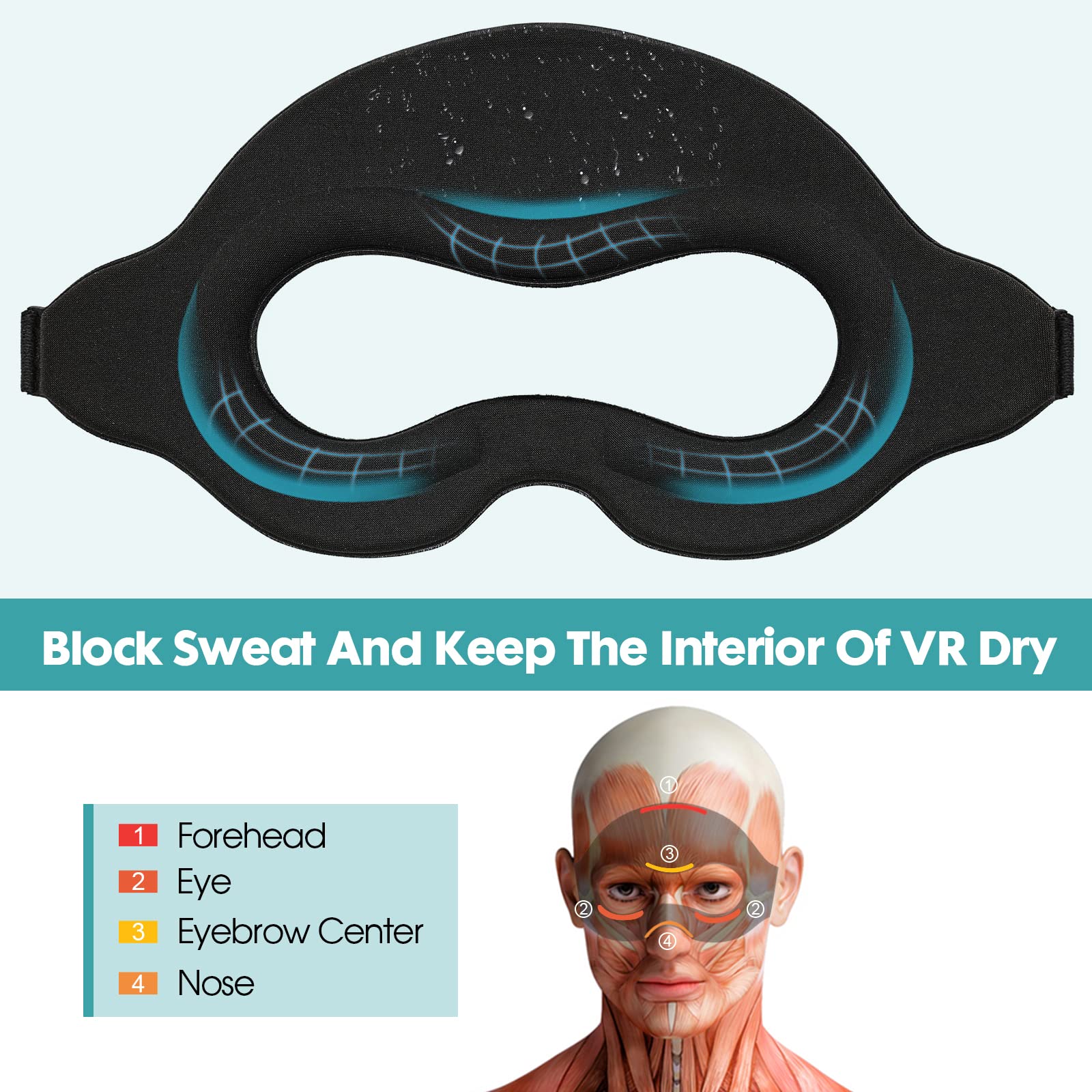 VRMASTER Forehead Pad-2 pcs Foam and Sweat Band - 5 pcs Bundles for Meta Quest Pro Accessories