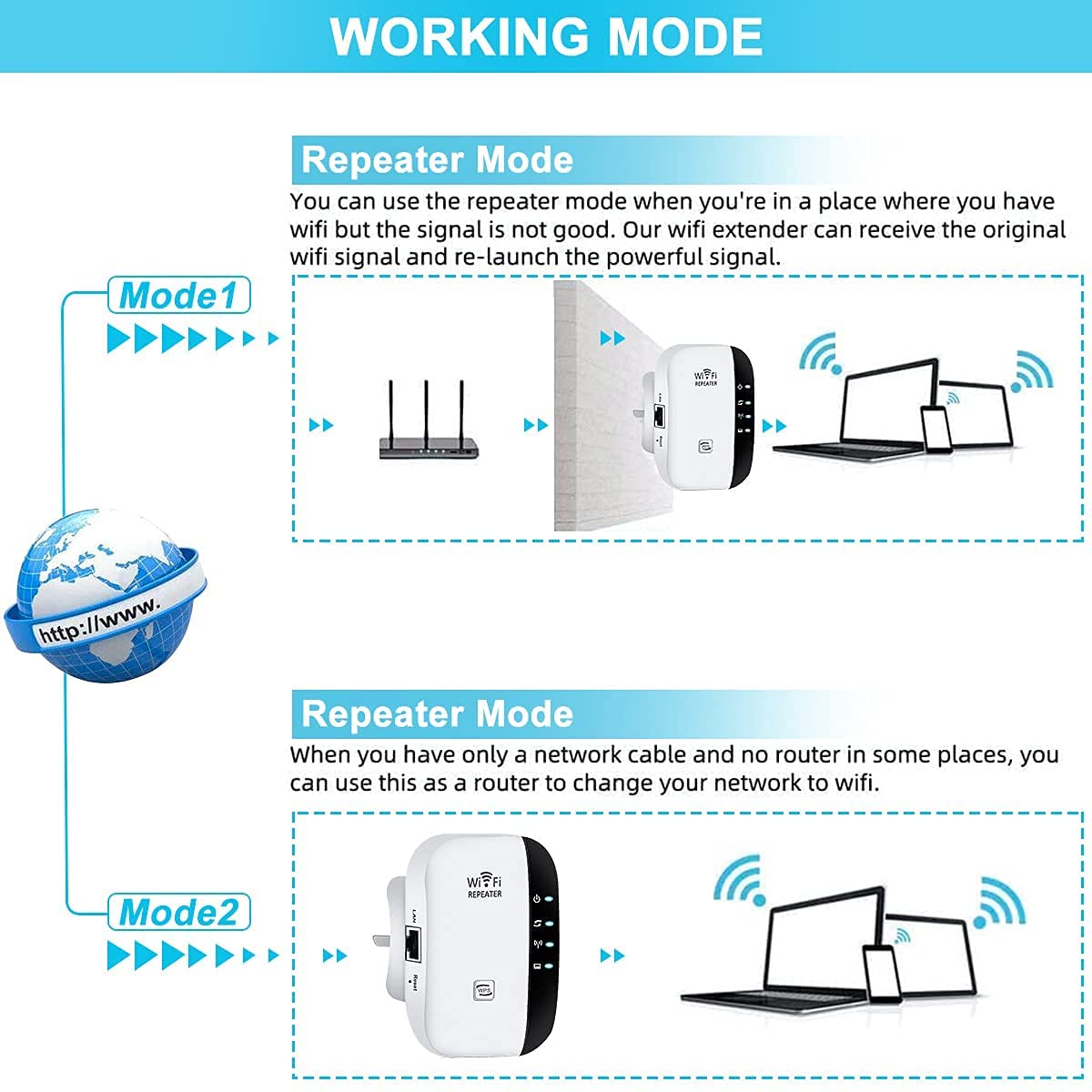 WiFi Extender, Wireless Signal Repeater Booster Up to 6000 sq.ft and 25 Devices, WiFi Range Extender, Long Range Amplifier with Ethernet Port, Access Point, 1-Tap Setup, Alexa Compatible N300 (2023)