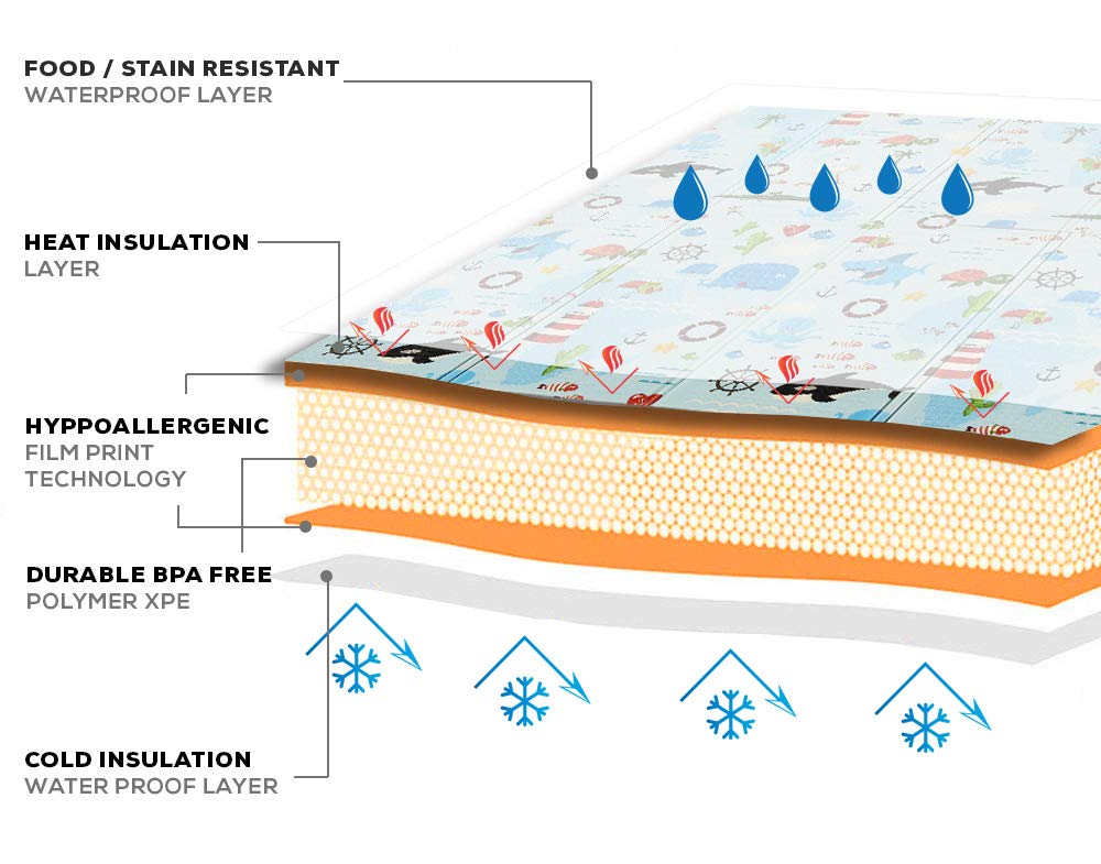 Reversible Baby Play Mat & Exercise Mat - Fun & Stylish Foam Floor Playmat for Kids and Infants. Elegant Room Decor Transforms into Large Fun Activity Gym Mat (Road)