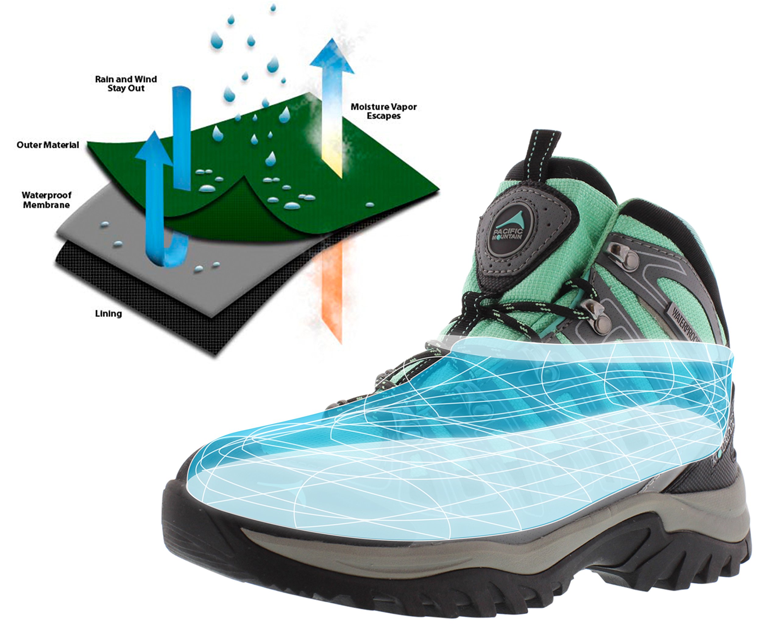 Pacific Mountain Incline Womens Waterproof Hiking Backpacking Size 9, Color: Black, Grey, Turquoise