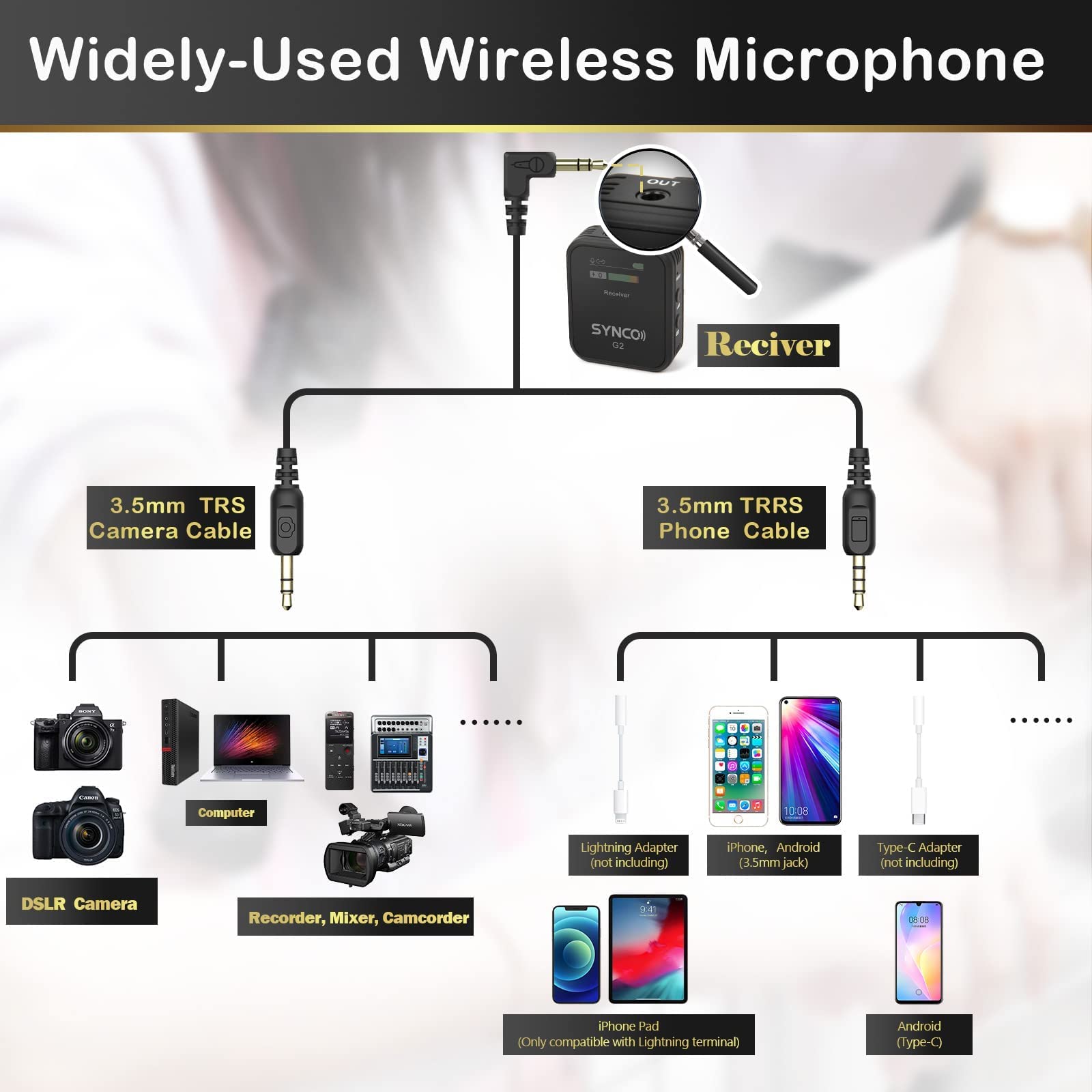 SYNCO Wireless Lavalier Microphone G1(A2), 2.4G Professional Video Microphone Dual Channel for Vlog YouTube for DSLR Camera Smartphone Tablet, Professional-Wireless-Lavalier-Microphone-Camera