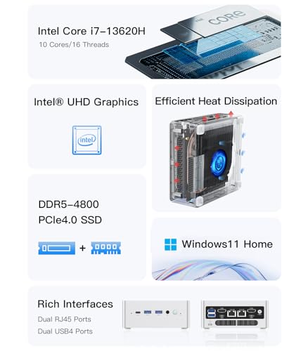 MINISFORUM Venus Series NPB6 Mini PC, 13th Gen Core i7-13620H Small Computer, 32G DDR5+1TB PCIe4.0 SSD, 2X HDMI(4K)+2X USB4(8K) Output, 2X 2.5G RJ45 Port, 4X USB3.2 Small Form Factor