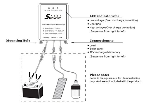 Sunway Solar Panels Charge Controller 12V Battery Regulator 7A for Safe Protection of 12Volt Solar Power Battery Charger, Solar Trickle Charger & Maintainer and Solar Powered System Kit
