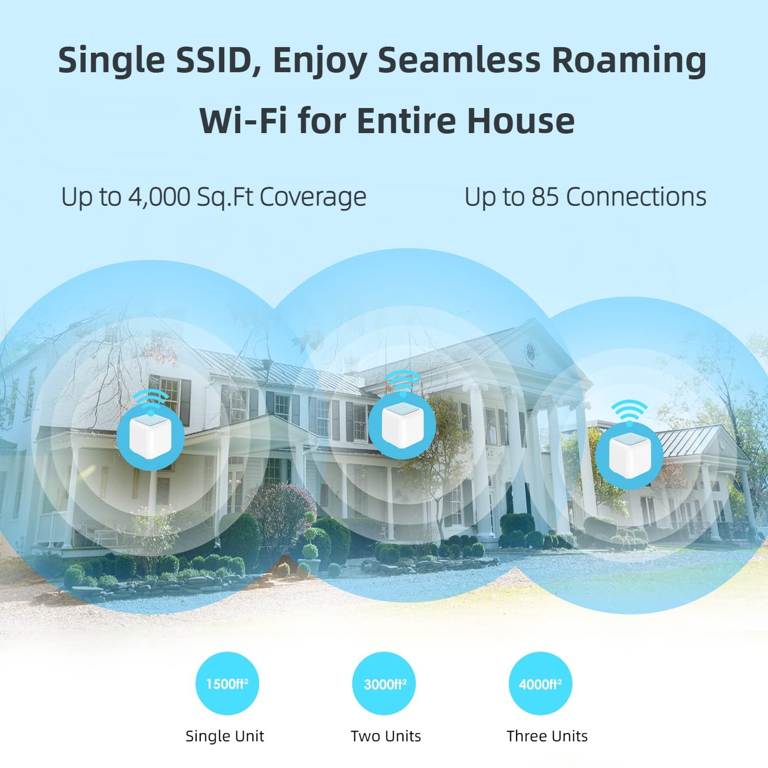 WAVLINK AC1200 Mesh WiFi System 3 Pack- Dual Band Smart Router Up to 3000 Sq.ft Whole Home Coverage & 85+Connections, Parental Control, Gigabit Ethernet, MU-MIMO
