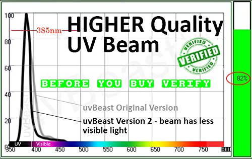 uvBeast V2 - Black Light UV Flashlight with HIGH Definition with Flood Effect 385-395nm UV Best for Commercial/Domestic Use Works Even in Ambient Light β USA Stock β UK Design