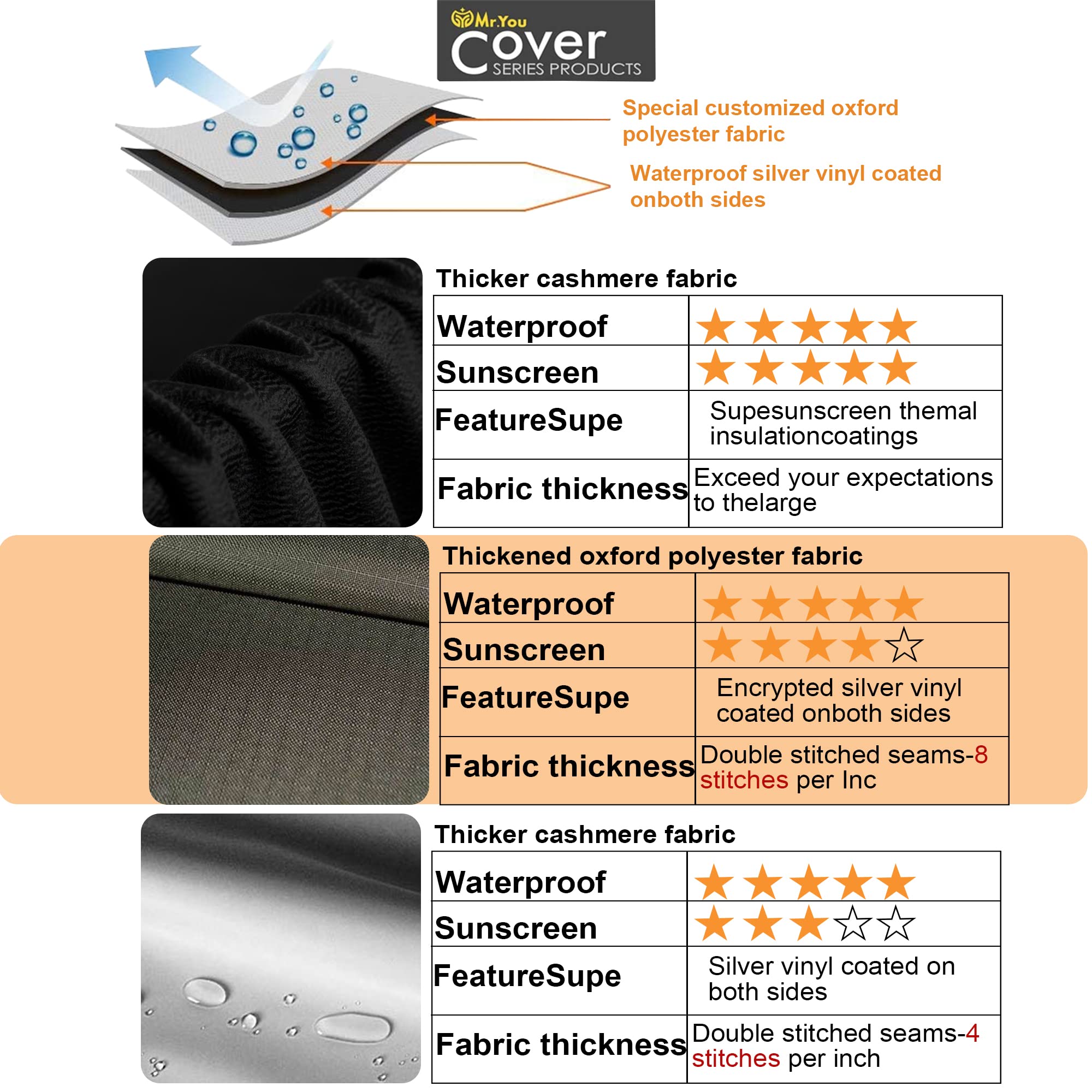 Portable Washing Machine Cover,Top Load Washer Dryer Cover,Waterproof Full-Automatic/Wheel Washing Machine Cover(20"20"34"inches,Black)