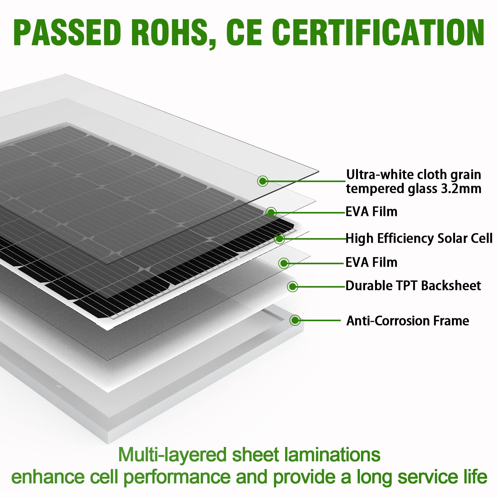 WERCHTAY Solar Panel, 22.8% Monocrystalline Cell High-Efficiency PV Module, 12V Solar Panels for Homes Camping RV Battery Boat Caravan and Other Off-Grid Applications (Solar Panel-509)