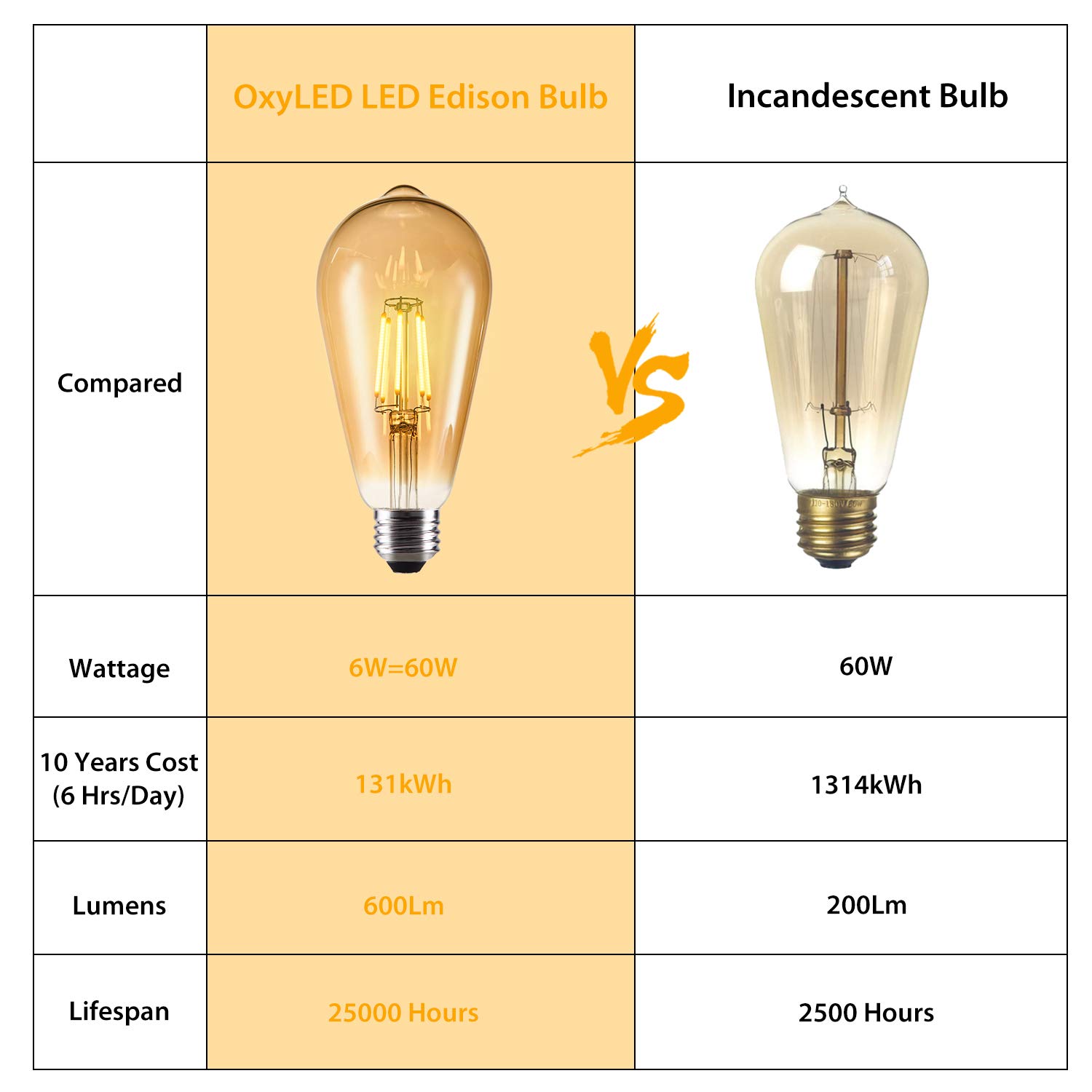 OxyLED 8 Pack LED Edison Bulbs 60W Equivalent, 6W Vintage Style LED Filament Light Bulbs, E26 Medium Base, Non-Dimmable, Warm White 2700K, Antique ST64 Amber Glass Bulb for Bathroom Kitchen Christmas