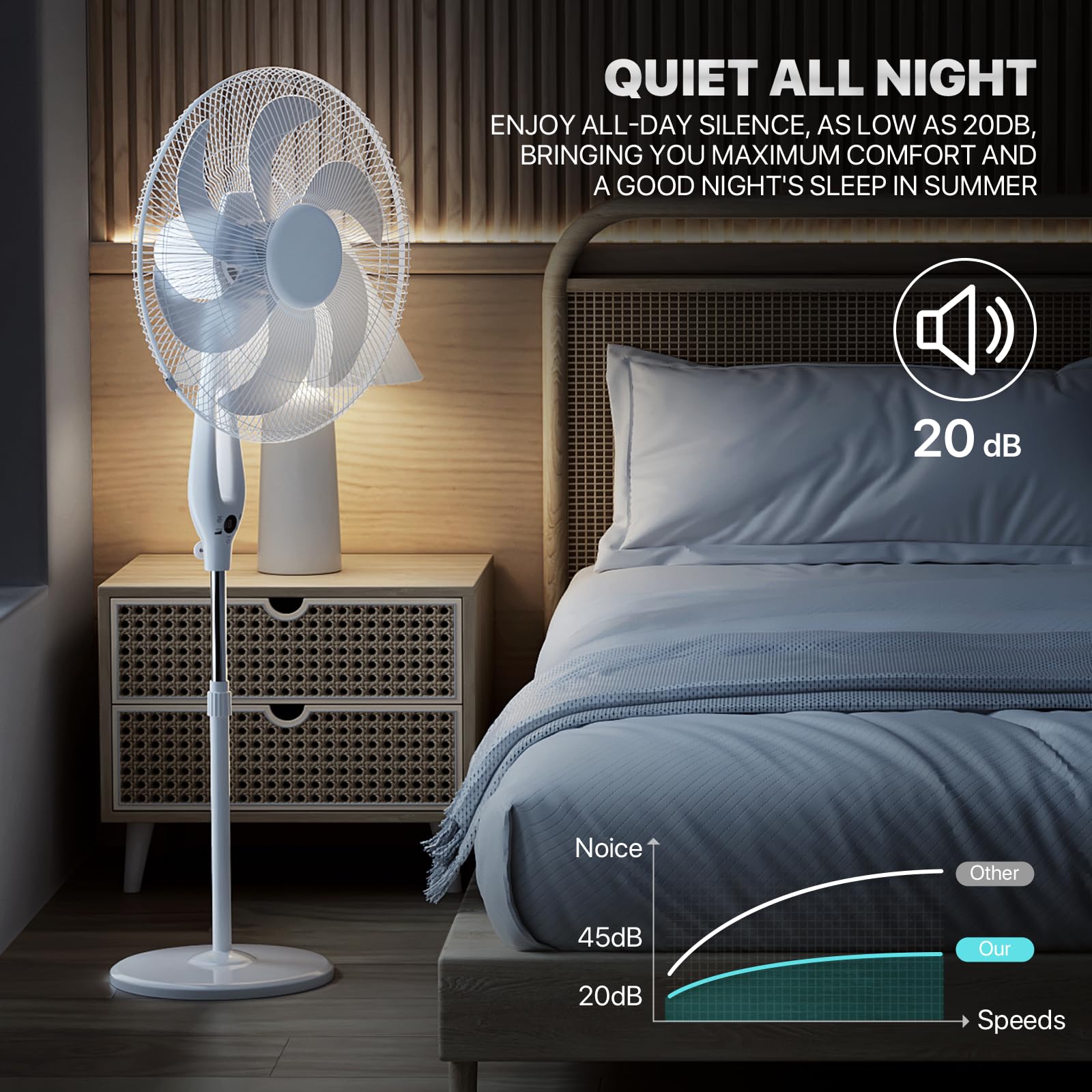mollie Oscillating Pedestal Fan with Remote Control 12H Timer Portable Adjustable Height 6 Blades Quiet Air Circulator Standing Floor Fan for Bedroom Home White