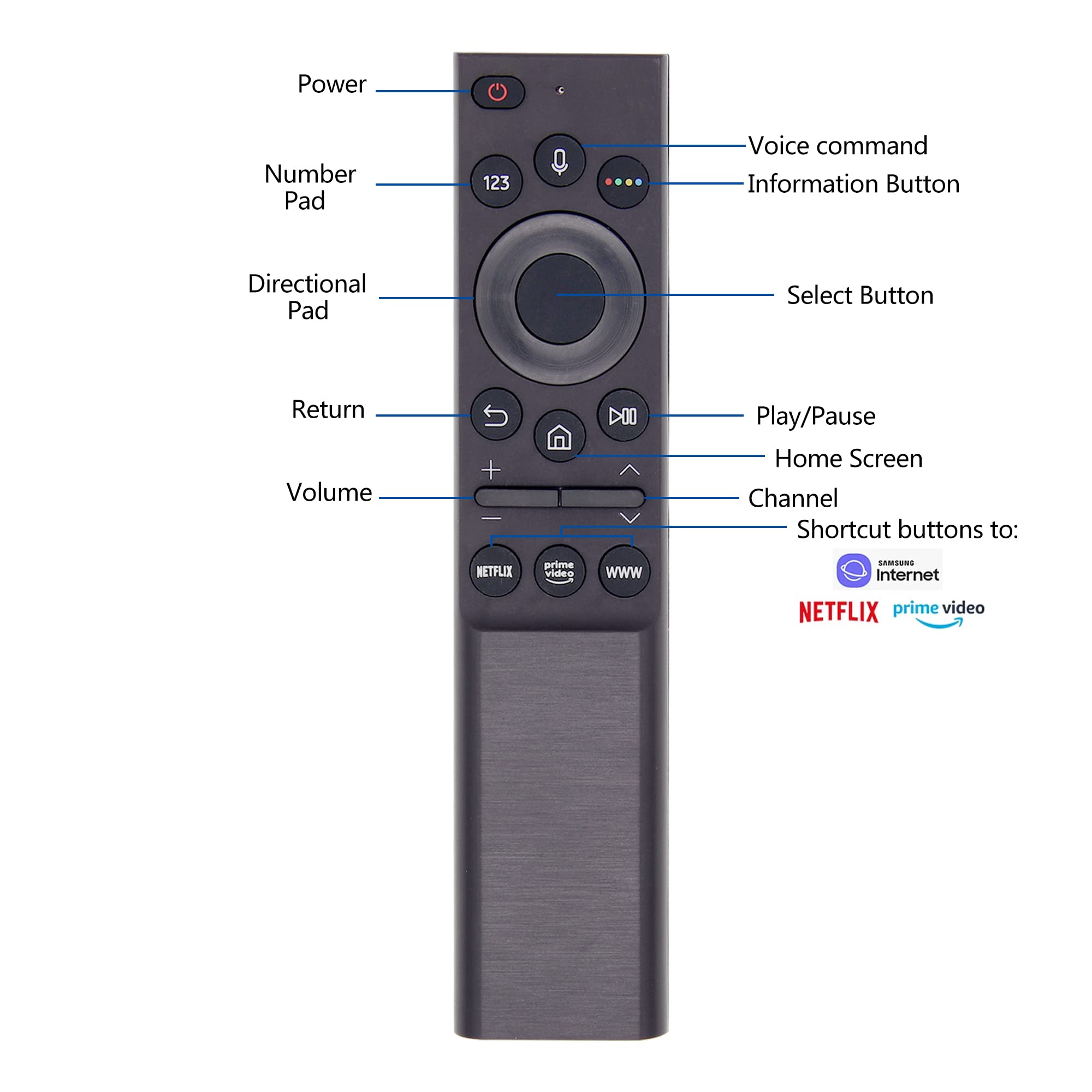MYHGRC BN59-01363C Replacement Samsung Voice Remote Control for Samsung Smart TVs Compatible with Neo QLED, Frame and Crystal UHD Series(2021 Model)
