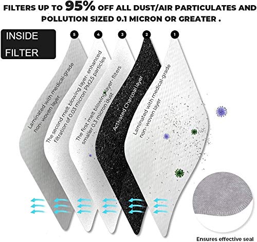 One76 4pcs Face Proective with Breathing Valve + 20pcs Activated Carbon Mat Washable Reusable Dust Face Health Mouth Protection for Women Men Adults