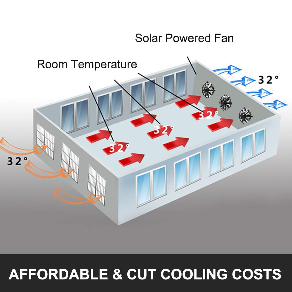 Pumplus 80W DC Motor 12 inch Solar Attic Fan, Cool Your Attic and Protect Your Home All Year Long