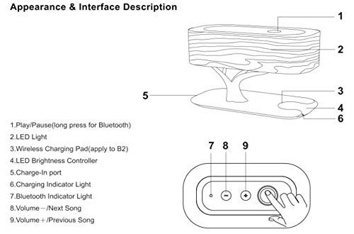 SBOTLIGHT Bedside Tree Lamp with Bluetooth Speaker and Wireless Charger Desk Tree of Life lamp Sleep Mode Stepless Dimming LED Night Light QI Charging Phones Wireless Charge