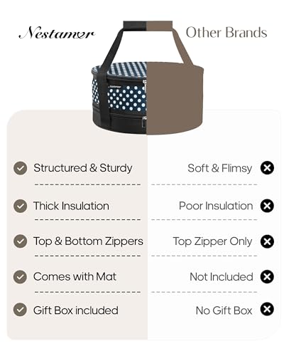 Premium Insulated Round Casserole Carrier & Insulated Pie Carrier (12.5" x 6") – Stylish Pie Carrier with Lid and Handle – Collapsible Cake Carrier, Cheesecake Carrier for transport [Navy Polka Dot]