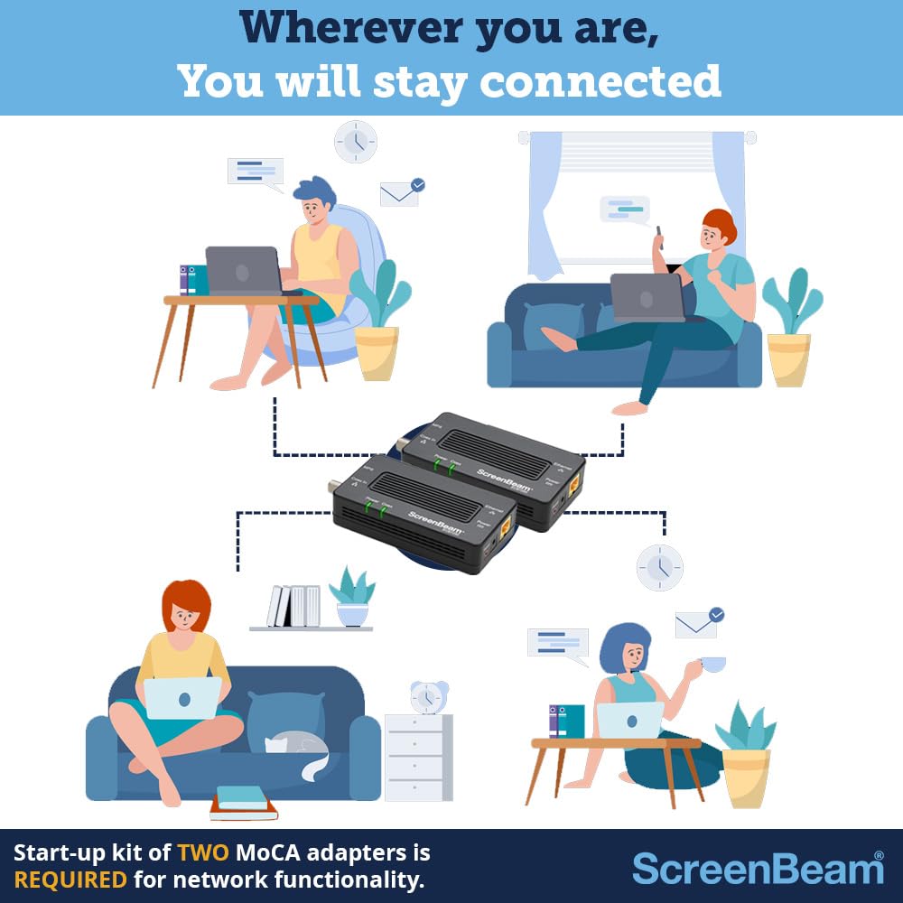 ScreenBeam Bonded MoCA 2.5 Network Adapter for Highest Speed Internet, Ethernet Over Coax - Starter Kit (Model: ECB7250K02)