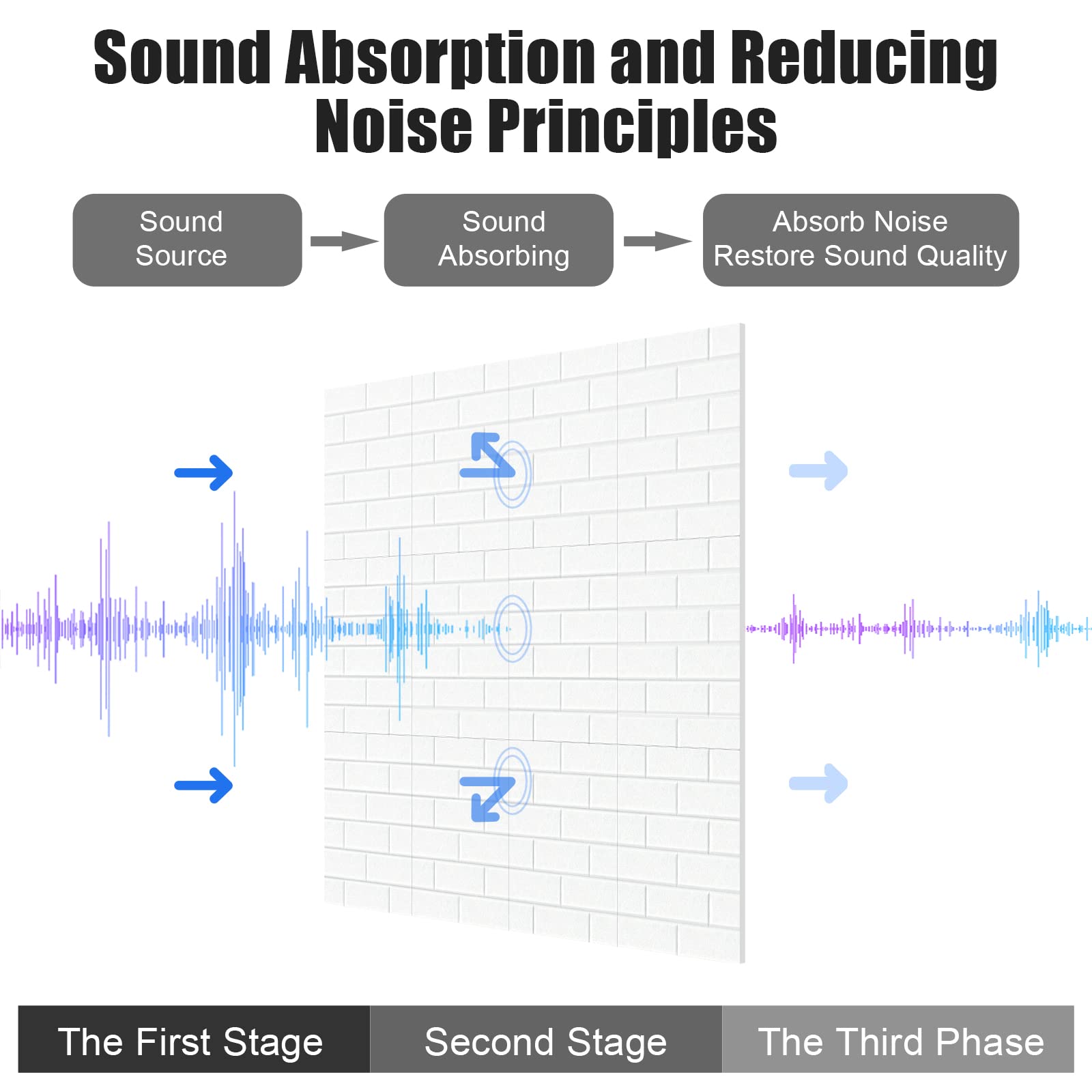 Tutmyrea 12 PCS Soundproof Wall Panels, 12 X 12 X 0.4 Inches Acoustic Panels, Self-adhesive Sound Absorbing Panel, Brick Pattern, Sound Dampening Panels for home, studio, Recording studio(White)