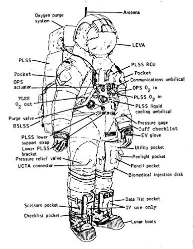 NASA Moon Missions Operations Manual: 1969 - 1972 (Apollo 12, 14, 15, 16 and 17) - An insight into the engineering, technology and operation of NASA's advanced lunar flights (Haynes Manuals)