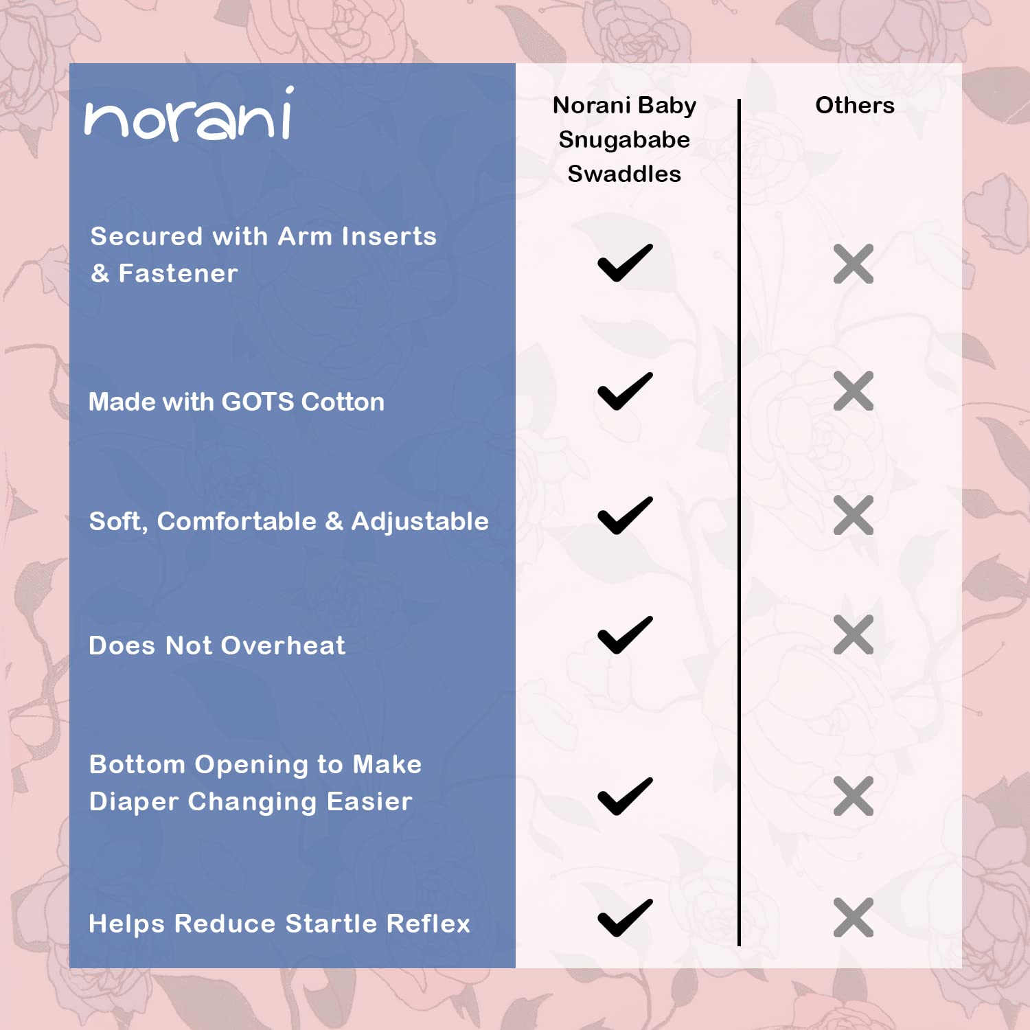 Norani Baby Snugababe Swaddle | Organic Cotton | Patented Newborn Baby Swaddle Blanket with Arm Inserts and Fastener | Geometric