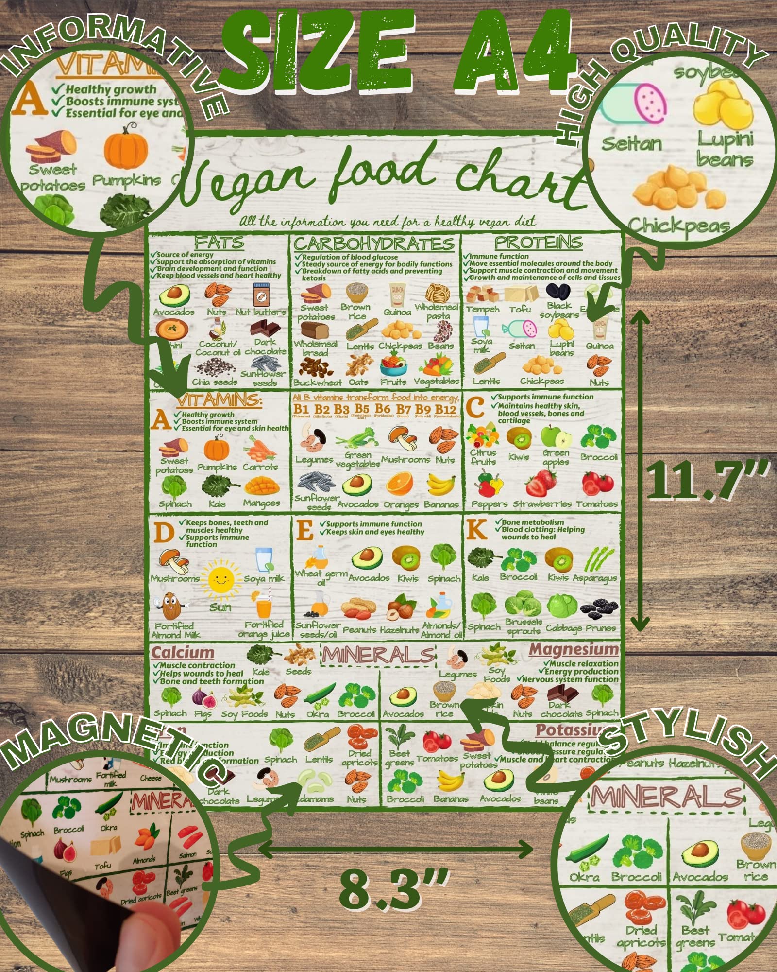Vegan Healthy Food Chart Guide - Informative Nutrition Vitamins Minerals Magnetic Fridge Chart - Stylish Colourful Water Resistant Kitchen Guide Magnet