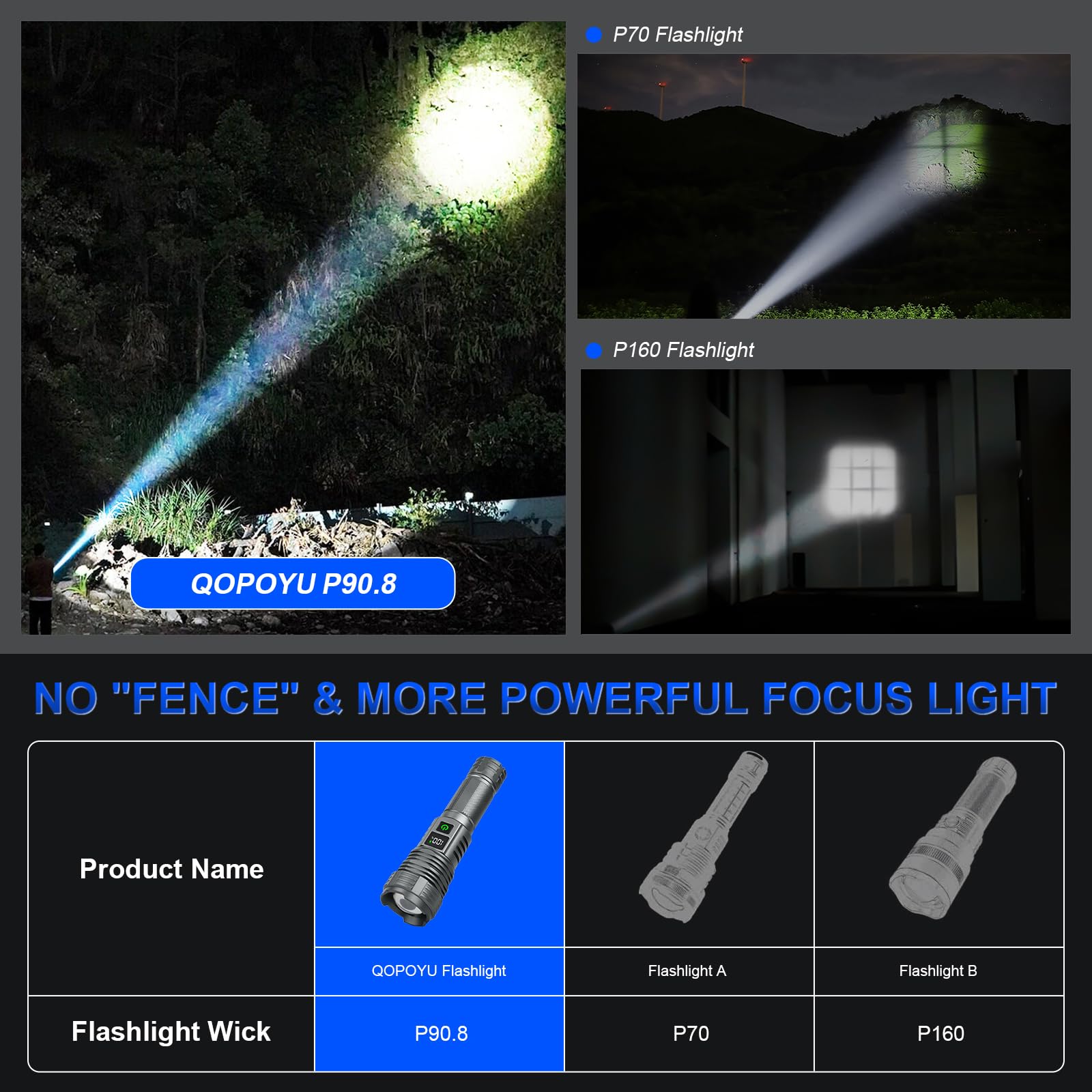QOPOYU LED Rechargeable Flashlights High Lumens Flash Light, 990,000 Lumens Super Bright Powerful Tactical Flashlight, 5 Modes IPX6 Waterproof Handheld Flashlights for Camping Emergencies (2 Pack)