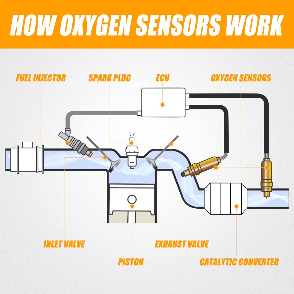 RANSOTO Oxygen O2 Sensor Compatible with Polaris General 1000, RZR XP Turbo/XP 1000, Ranger 570 900 XP 1000 Crew, Sportsman 110 450 570, ACE 150 Replace 4016021 4013979