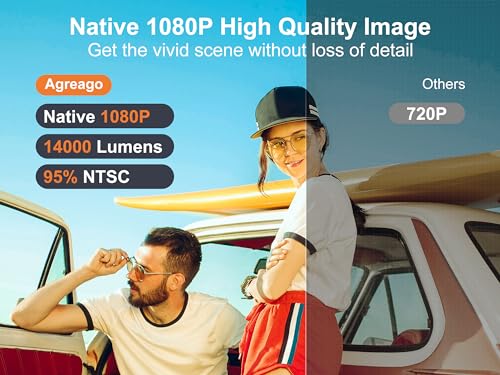 Projector with WiFi and Bluetooth, 5G WiFi 4K Supported Native 1080P 14000L, AGREAGO Portable Outdoor Projector with Screen, Home Theater Projector Compatible with TV Stick/iOS/Android/Win/HDMI/USB