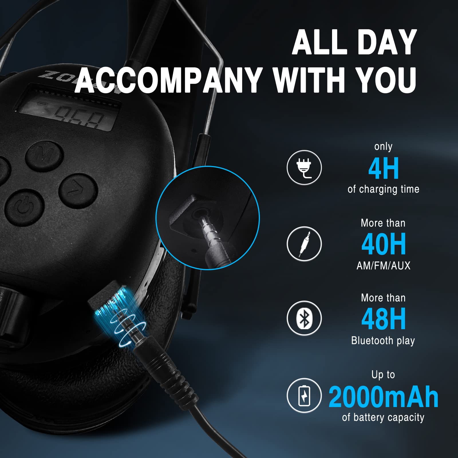 ZOHAN 033 Bluetooth AM/FM Radio Headphones with 2000mAh Rechargeable Battery,25dB NRR Noise Reduction Safety Earmuffs