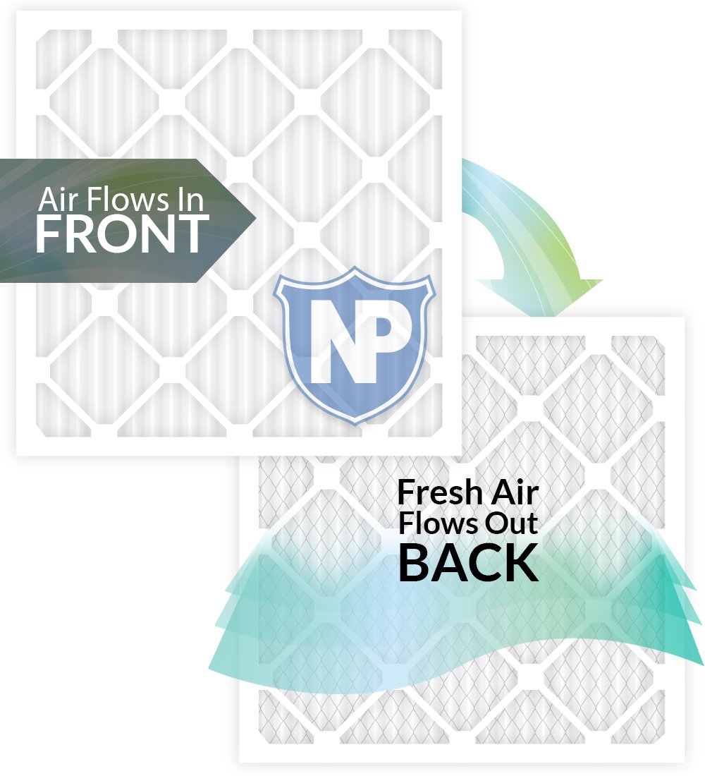 Nordic Pure 20x20x1 (19 1/2 x 19 1/2 x 3/4) Pleated MERV 12 Air Filters 6 Pack