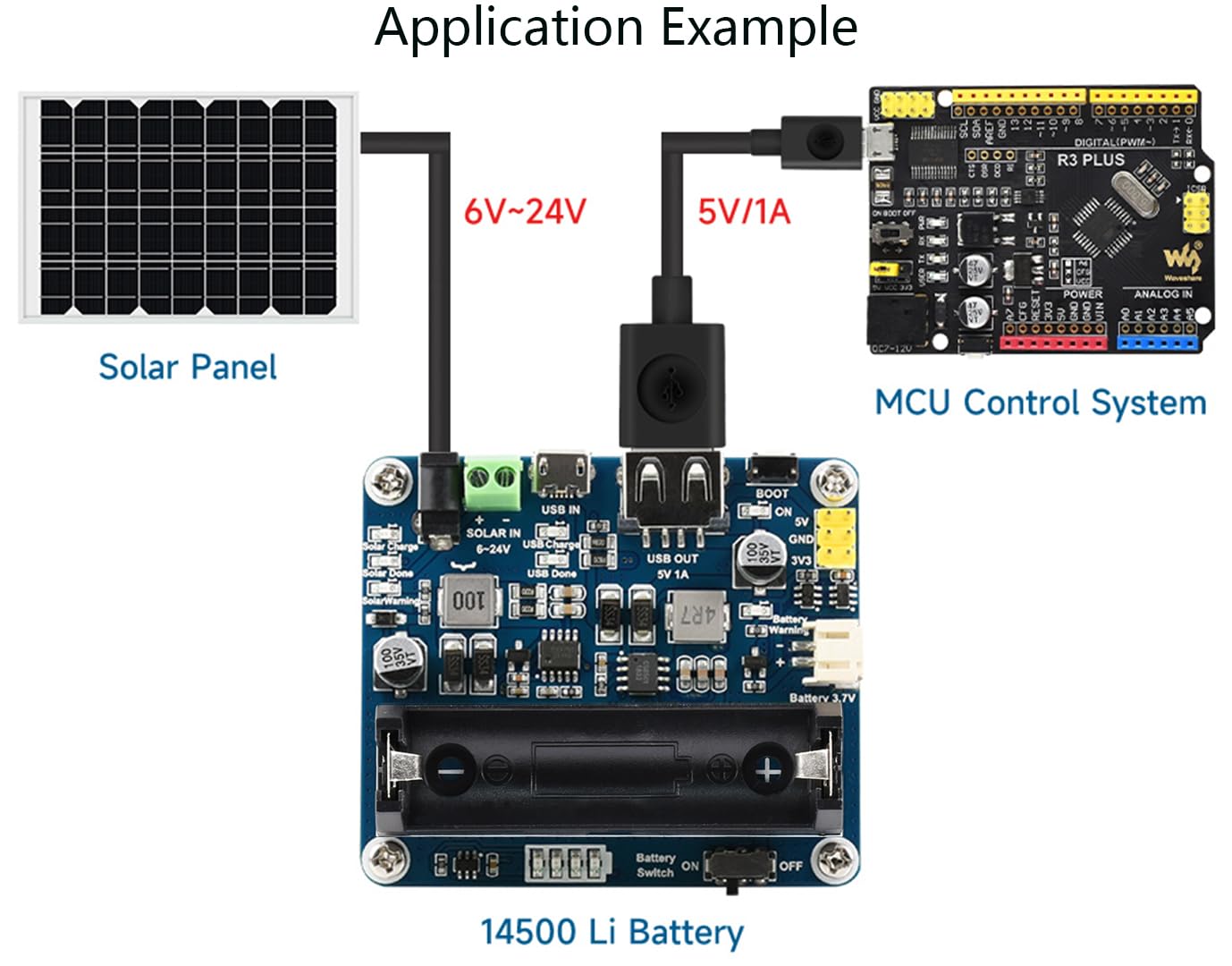 Recharged Solar Power Management Module for 6V~24V Solar Panel, Support Solar Panels, Or USB Power Adapter Battery Charging, 5V/1A or 3.3V/1A Regulated Output
