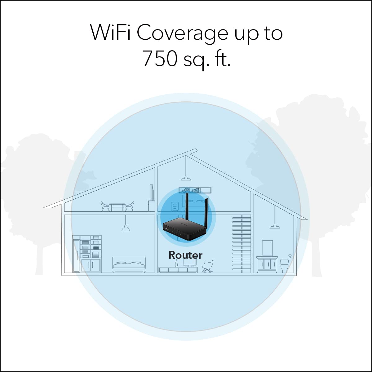 NETGEAR Dual Band WiFi Router (R6020) β AC750 Wireless Speed (Up to 750Mbps), Coverage up to 750 sq. ft., 10 Devices, 4 x Fast Ethernet Ports