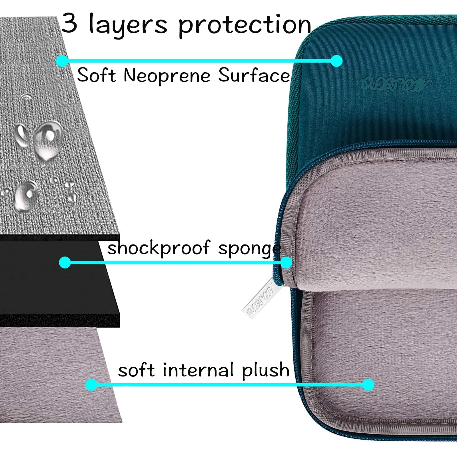 MOSISO Laptop Sleeve Compatible with MacBook Air 13 inch M3 A3113 M2 A2681 M1 A2337 A2179 A1932 / Pro 13 M2 M1 A2338 A2251 A2289 A2159 A1989 A1706 A1708, Neoprene Bag with Small Case, Deep Teal