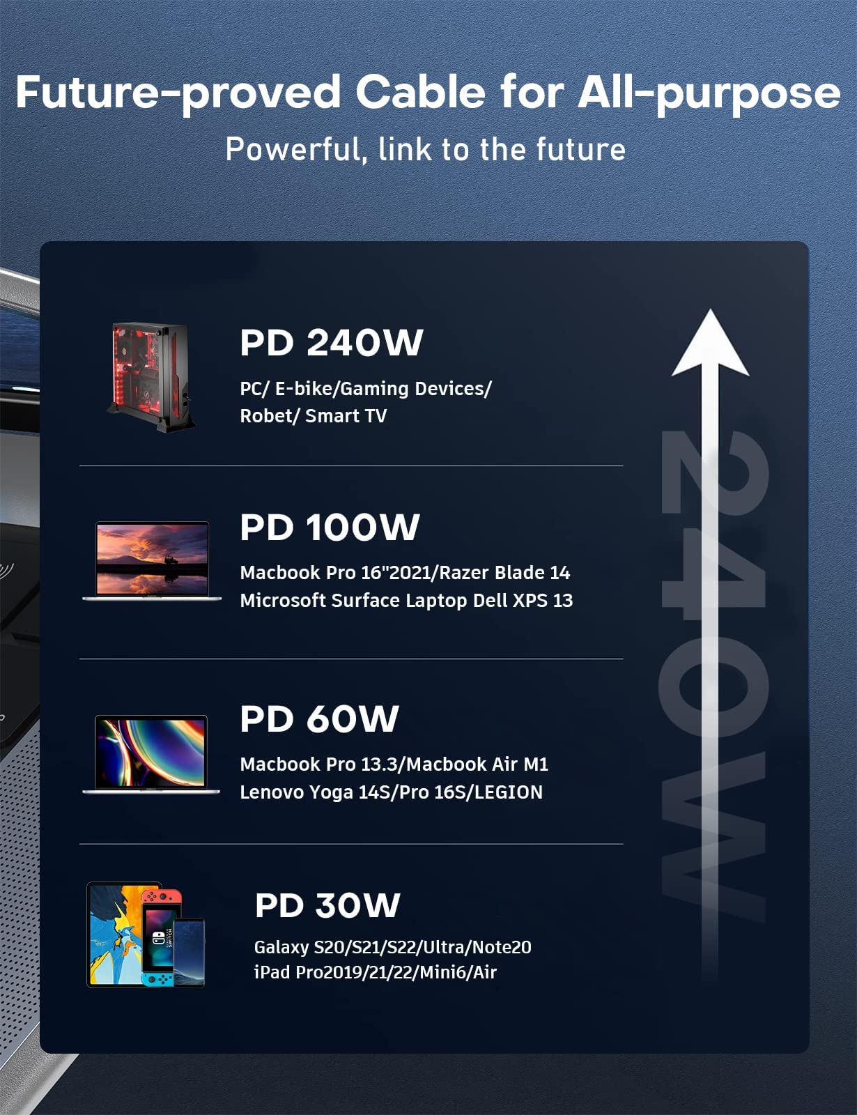 XAOSUN USB4 for Thunderbolt 4 Cable, 240W USB C to USB C Cable, PD3.1 Fast Charging 40Gbps Data Transfer 8K@60Hz Video USB C Cable Thunderbolt 4 for All USB-C, MacBook, SSD, Dock, eGPU 3.3ft