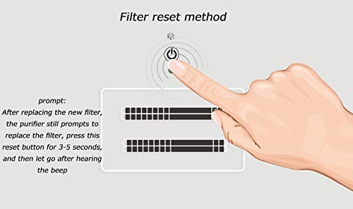 Replacement for mi Filter,Active Carbon + HEPA Filter,Compatible with xiaomi Air Purifier 1/2 / 2s / Pro