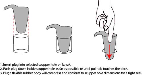 Perception Scupper Hole Plugs for Kayaks, 4 Pack